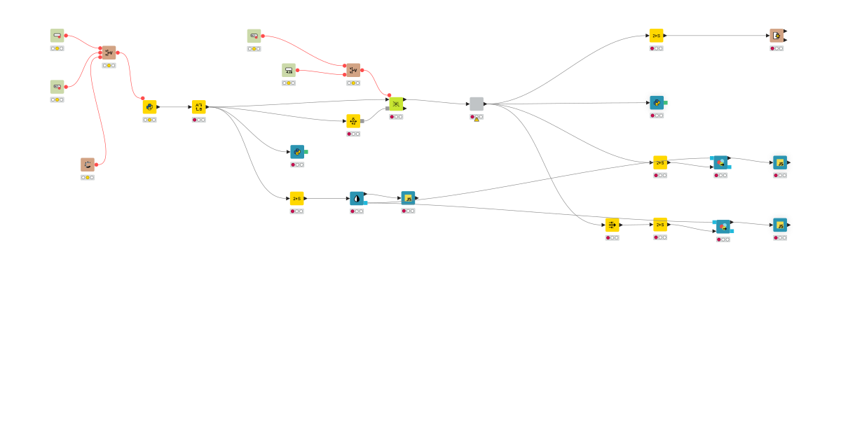 UMAP DBSCAN MNIST 3D Python – KNIME Community Hub