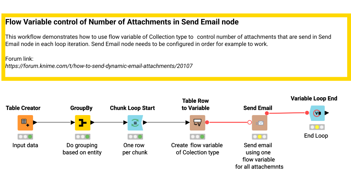 Flow Variable Control Of Number Of Attachments In Send Email Node Knime Community Hub