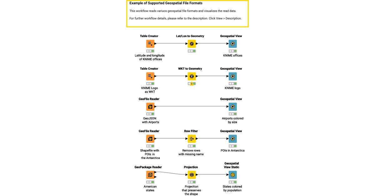 Example of Supported Geospatial File Formats – KNIME Community Hub Example of Supported Geospatial File Formats – KNIME Community Hub