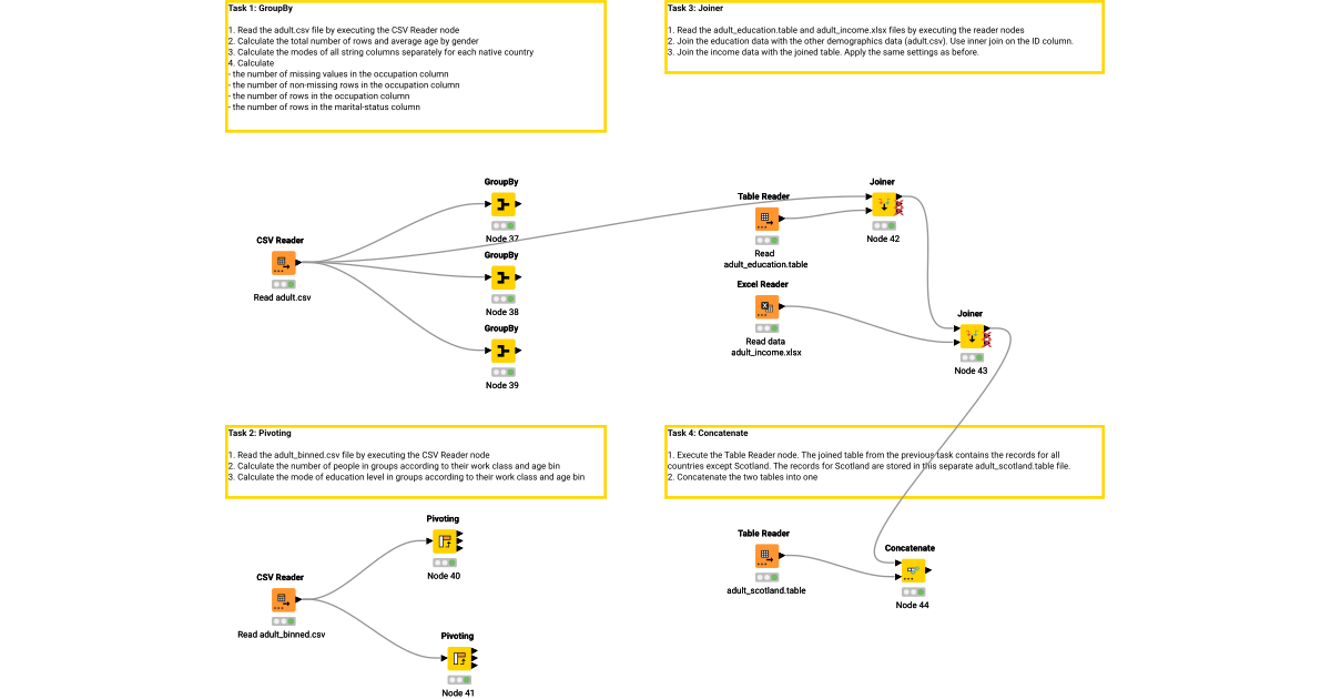 Bringing Things Together - Exercise – KNIME Community Hub