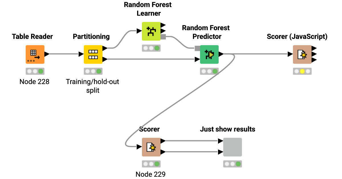 03_RandomForestFromKaggle – KNIME Community Hub