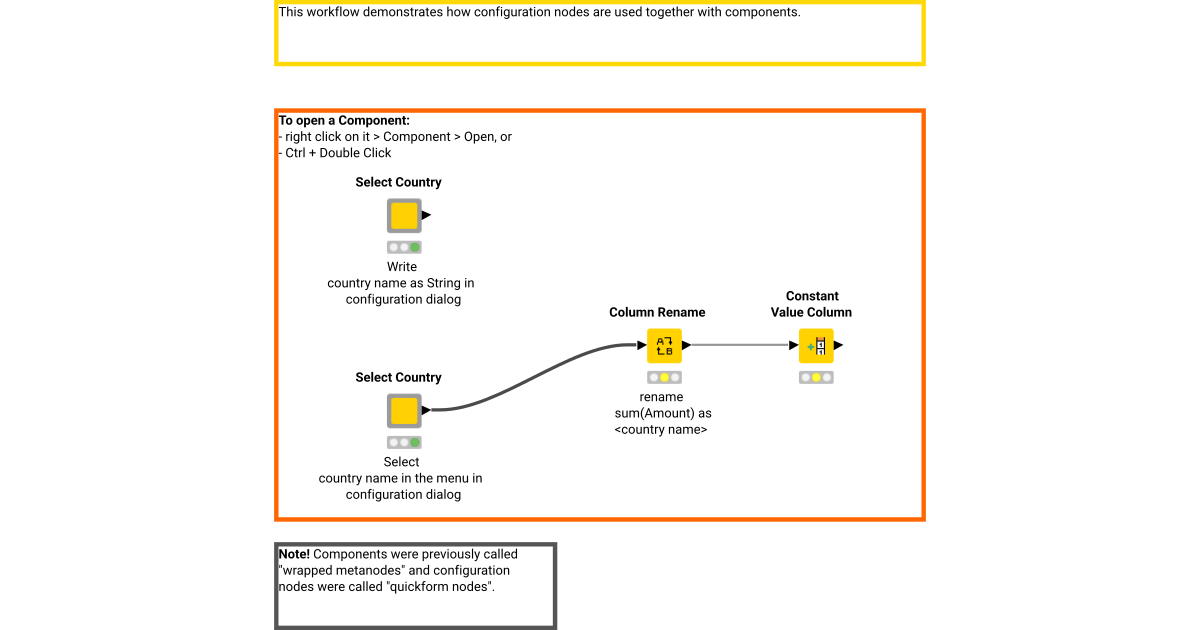 Components and Configuration Nodes – KNIME Community Hub