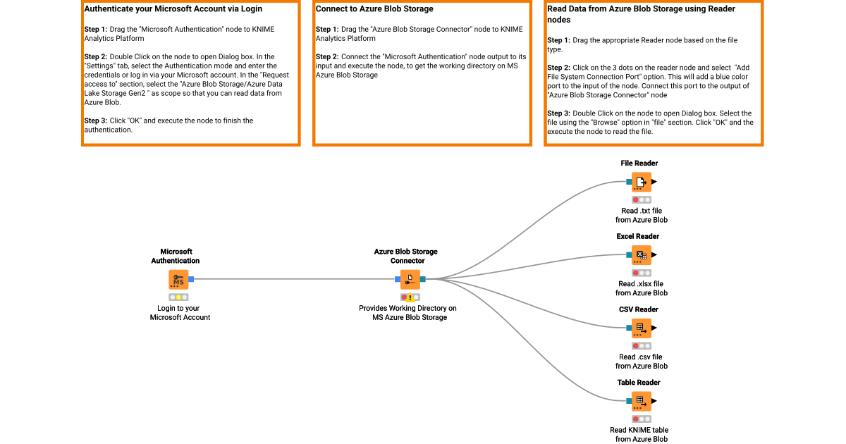 Read Data from Microsoft Azure Cloud – KNIME Community Hub