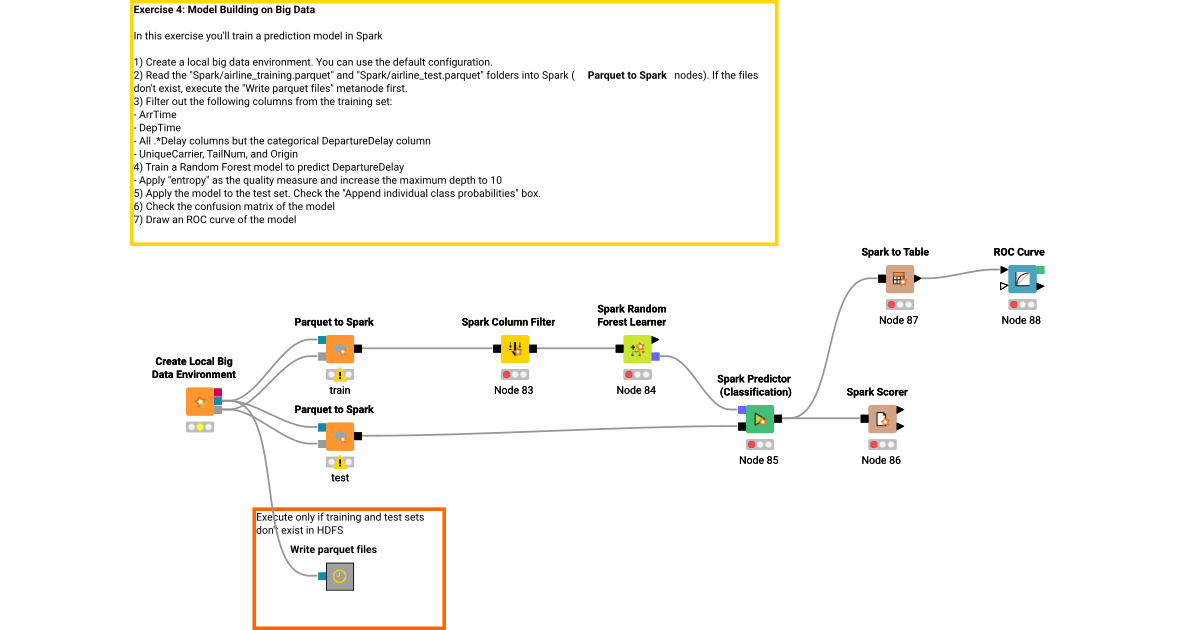 04 Model Building on Big Data – KNIME Community Hub