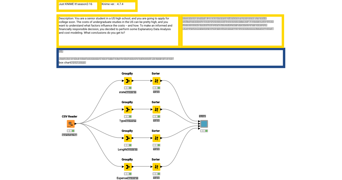 Just Knime It season2-16@obito_od – KNIME Community Hub