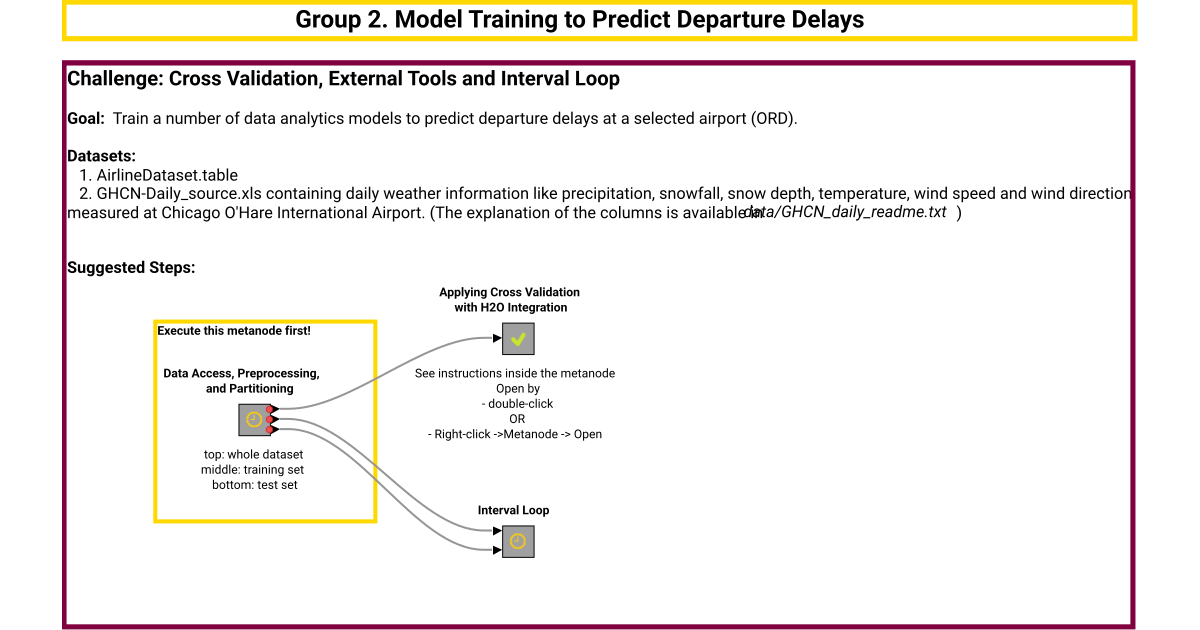 Group 2 Optional Steps – KNIME Community Hub