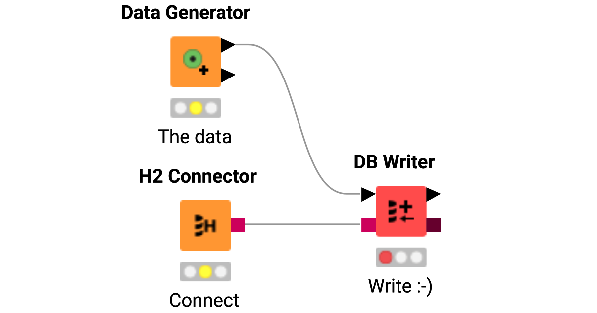 Writing data into a database – KNIME Community Hub
