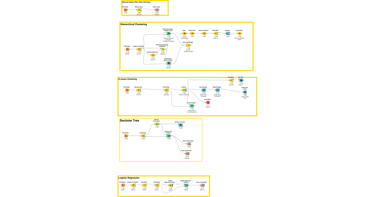 bank churn – KNIME Community Hub