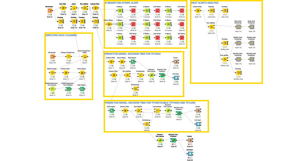 GE_model3 – KNIME Community Hub