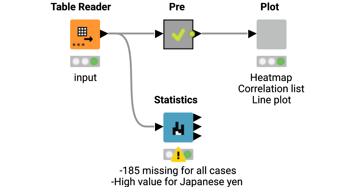 Just KNIME it-2_Challenge-01_v1 – KNIME Community Hub