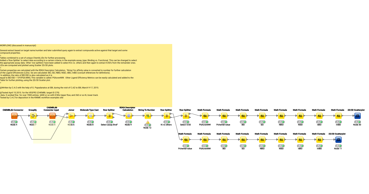 Work-Flow-no-2-ChEMBL-data-extractor-AtlasCBS-DHRF-human – KNIME ...