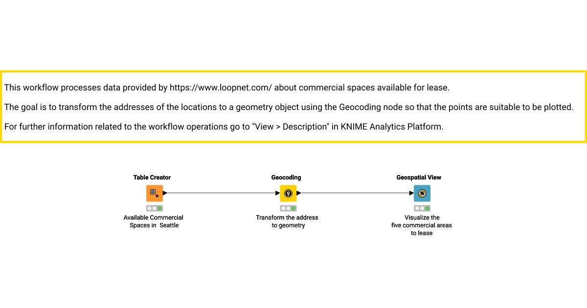 Geocoding – KNIME Community Hub