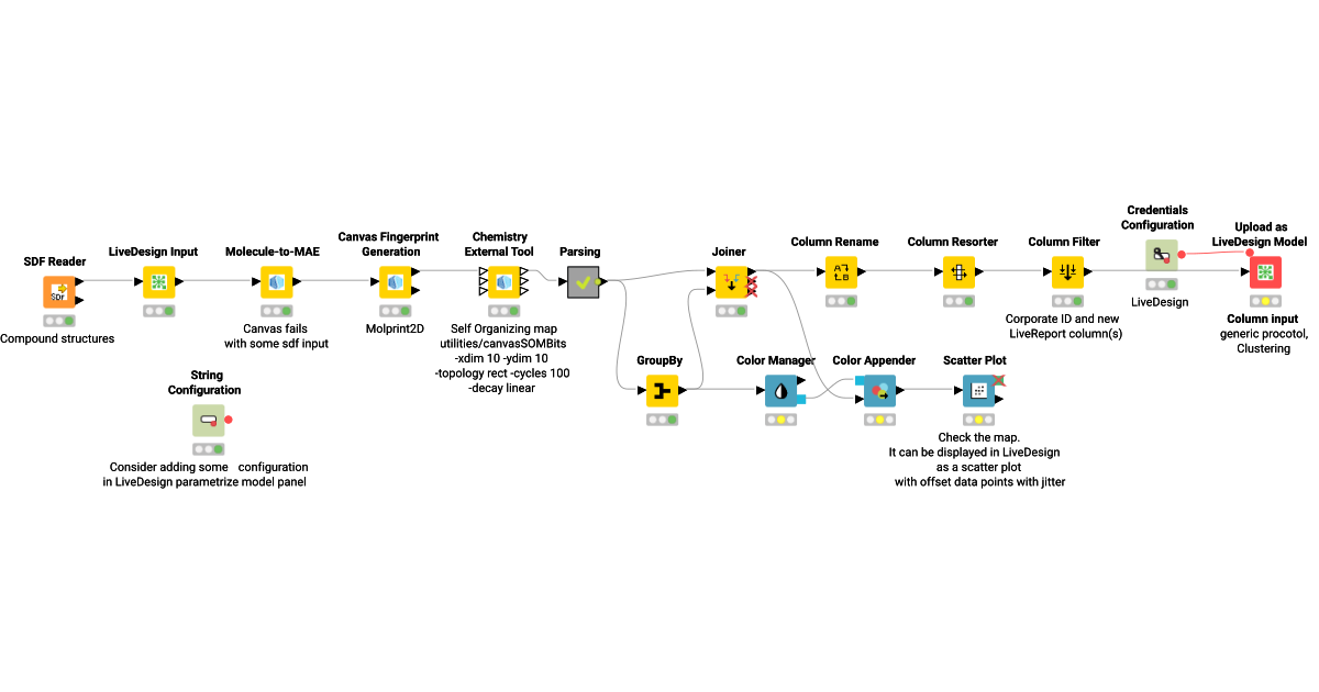 Self-organizing map – KNIME Community Hub