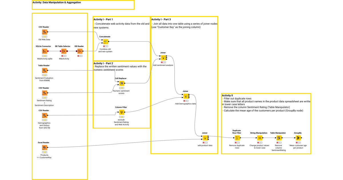 Data Manipulation - Solution – KNIME Community Hub