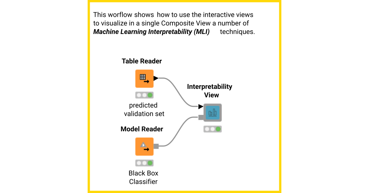 Interactive Mli Composite View Knime Community Hub