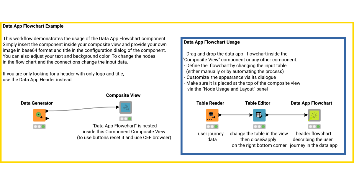 Data App Flowchart Example – KNIME Community Hub