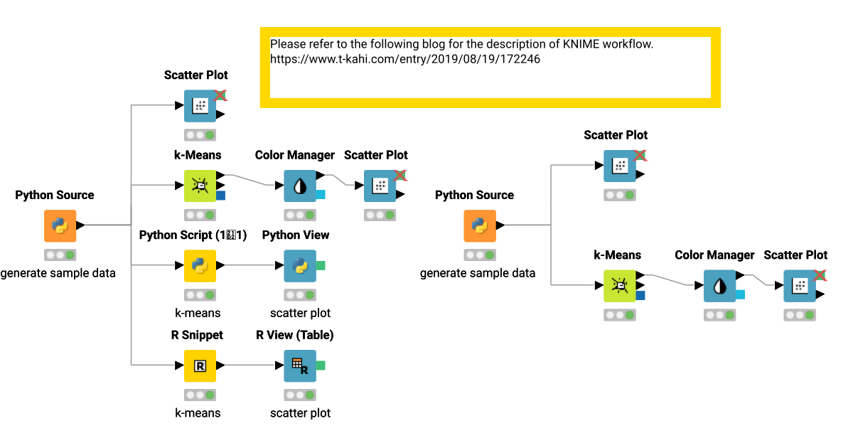 clustering(k-means) – KNIME Community Hub
