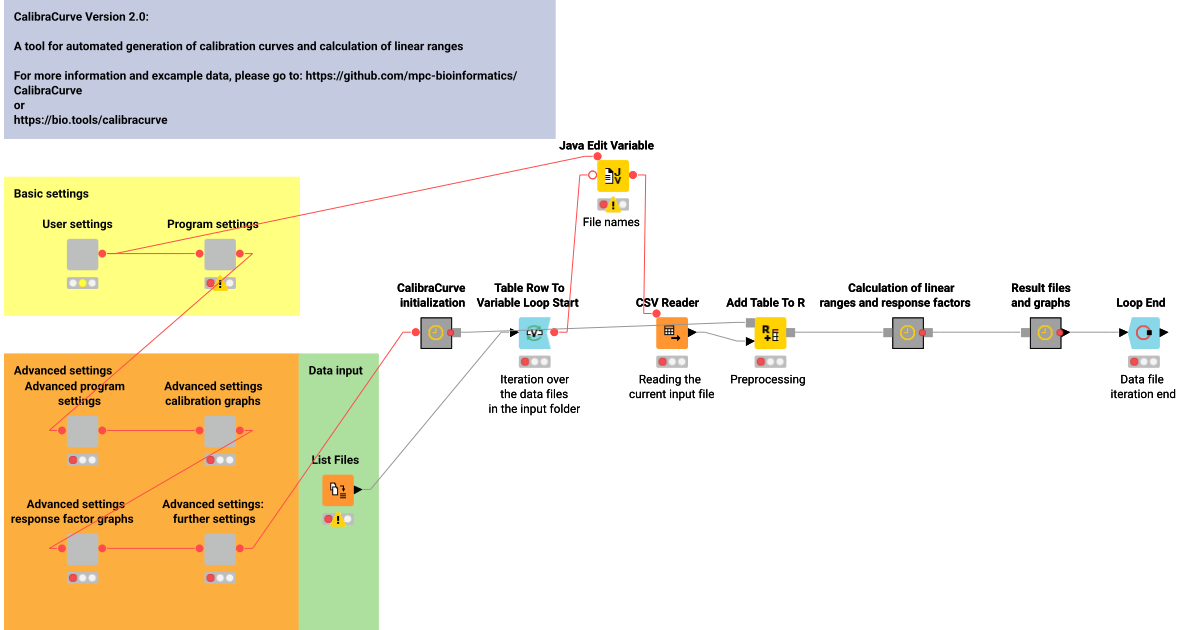 CalibraCurve-v.2.0.knwf 1 – KNIME Community Hub