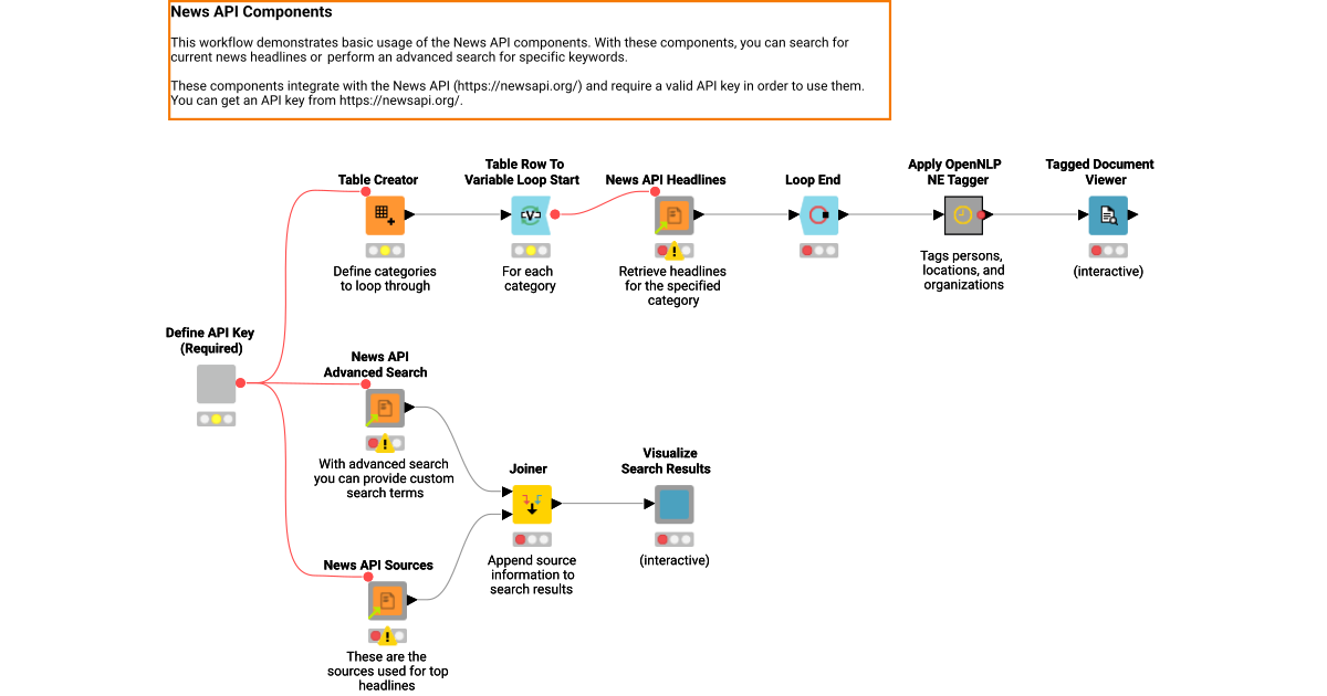 News Api Components Example Knime Community Hub