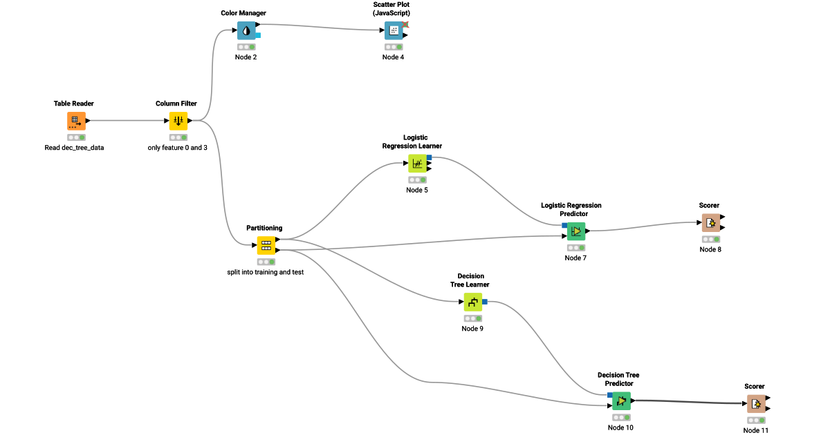 L4_ML_11 – KNIME Community Hub