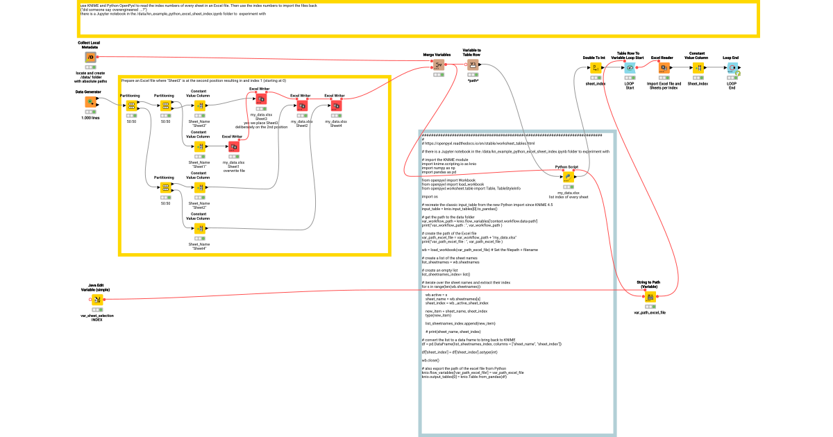 Use Knime And Python Openpyxl To Read The Index Numbers Of Every Sheet In An Excel File Then
