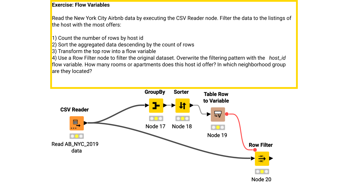 03 Flow Variables Knime Community Hub 9824