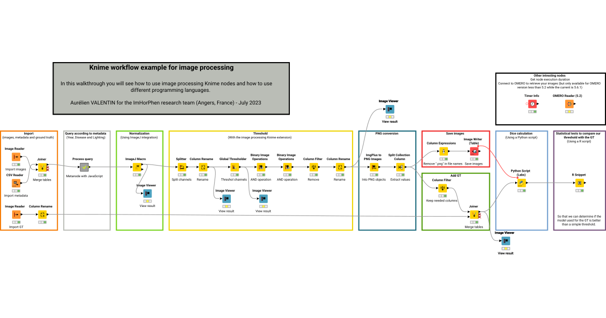 Example_workflow – KNIME Community Hub