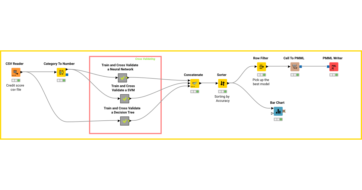 Credit Scoring Via Neural Network – KNIME Community Hub