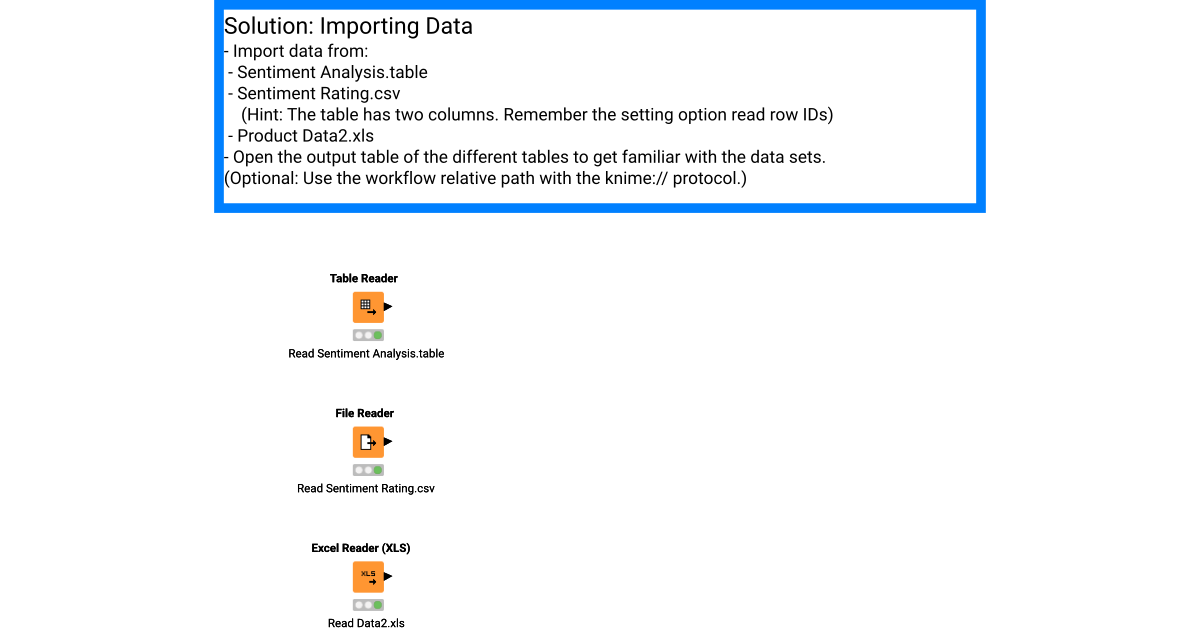 01. Importing Data - solution – KNIME Community Hub