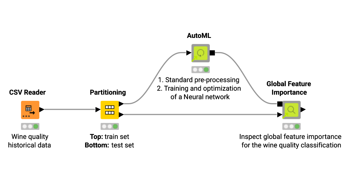 Compute and Visualize Global Feature Importance Metrics – KNIME Community Hub