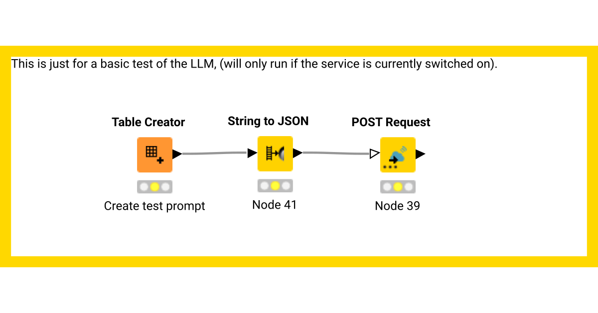 Test_LLM – KNIME Community Hub