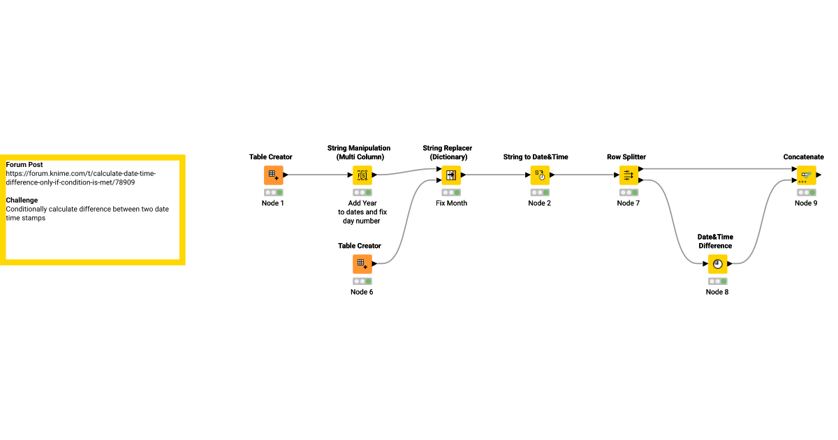 78909 - Conditionally calculate Date Time Difference – KNIME Community Hub 78909 - Conditionally calculate Date Time Difference – KNIME Community Hub