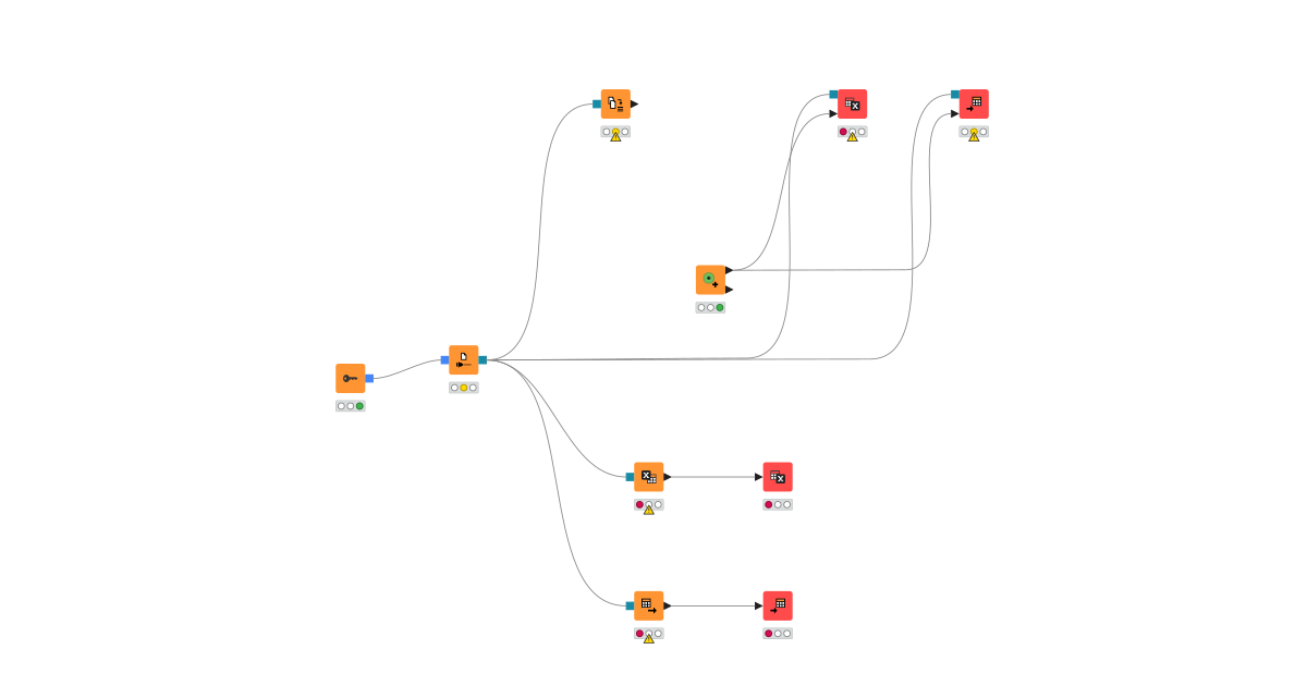 Sharepoint Data Access – KNIME Community Hub