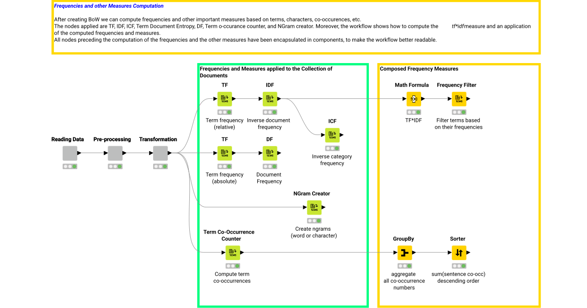 01_Frequencies and other Measures Computation – KNIME Community Hub