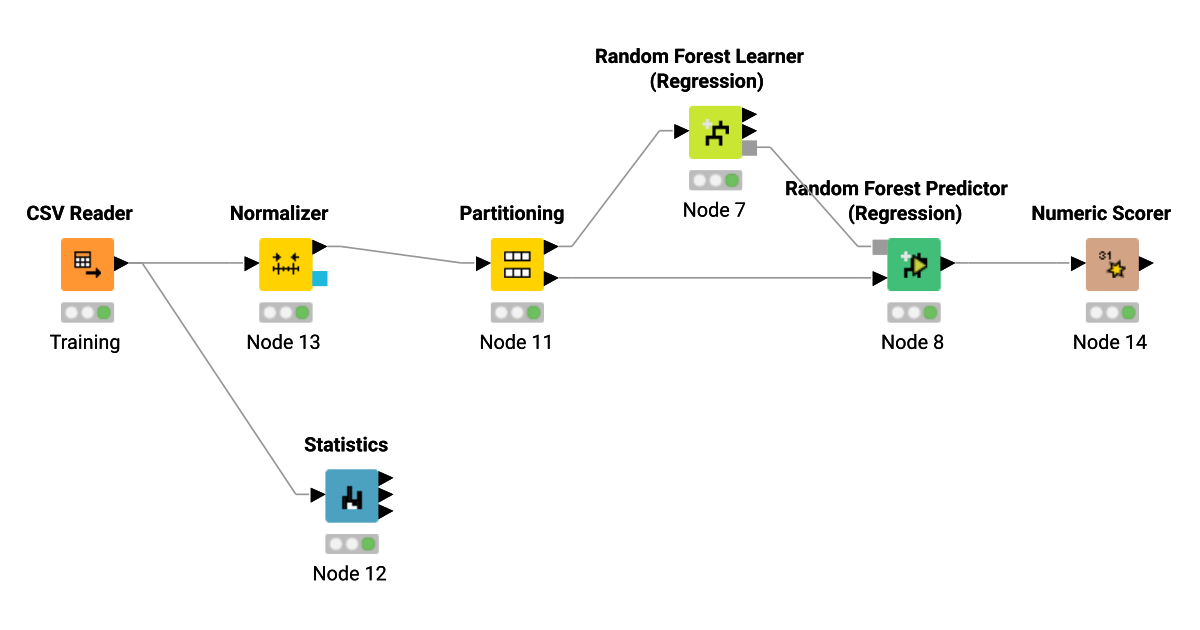 Exercise 5_2-Wine Quality – KNIME Community Hub