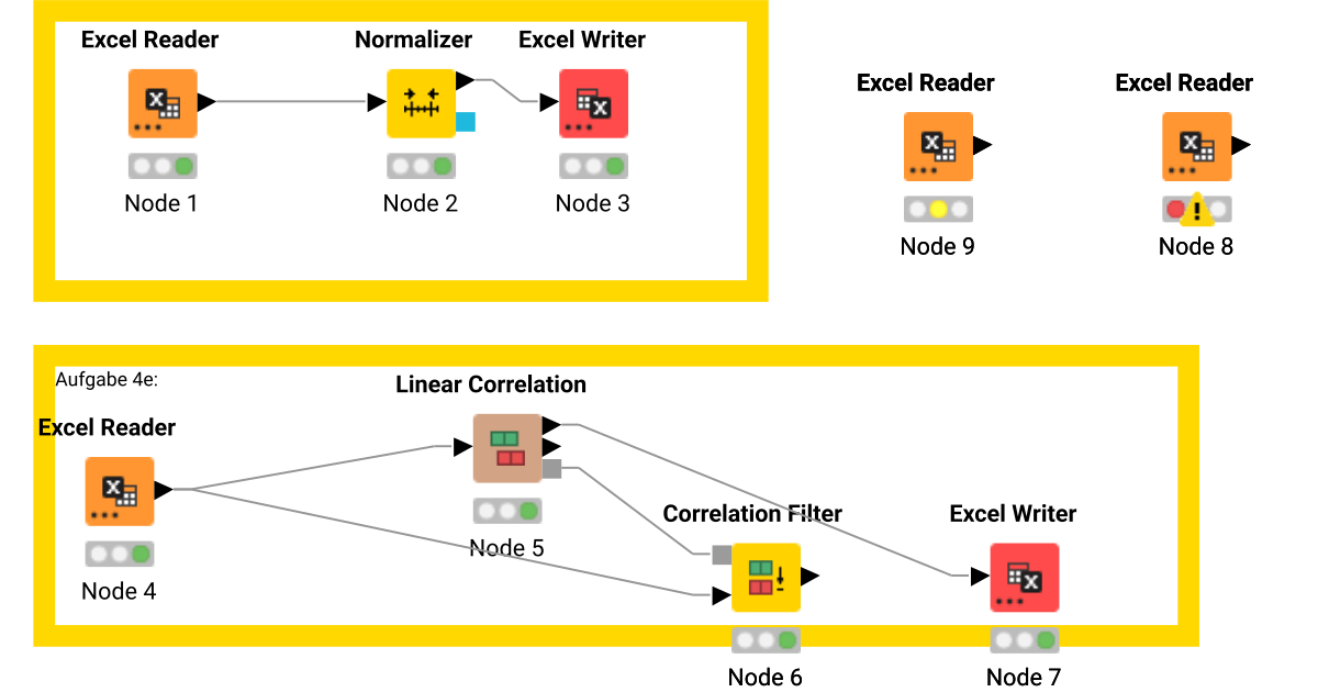 Test2 – KNIME Community Hub