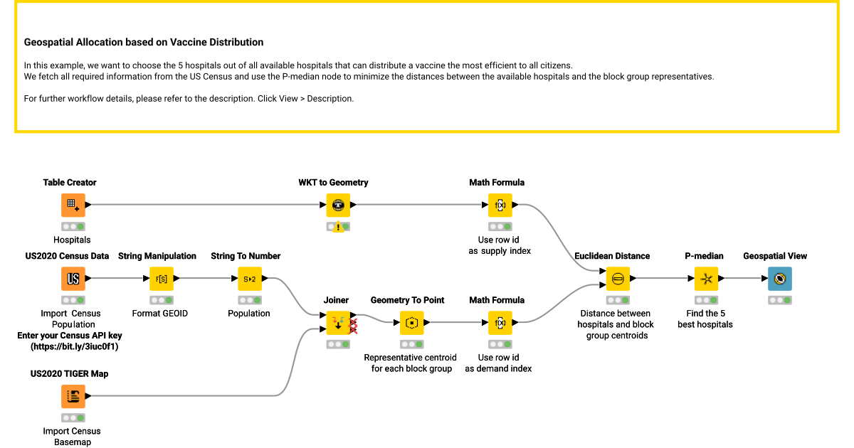 Geospatial Allocation based on Vaccine Distribution – KNIME Community Hub