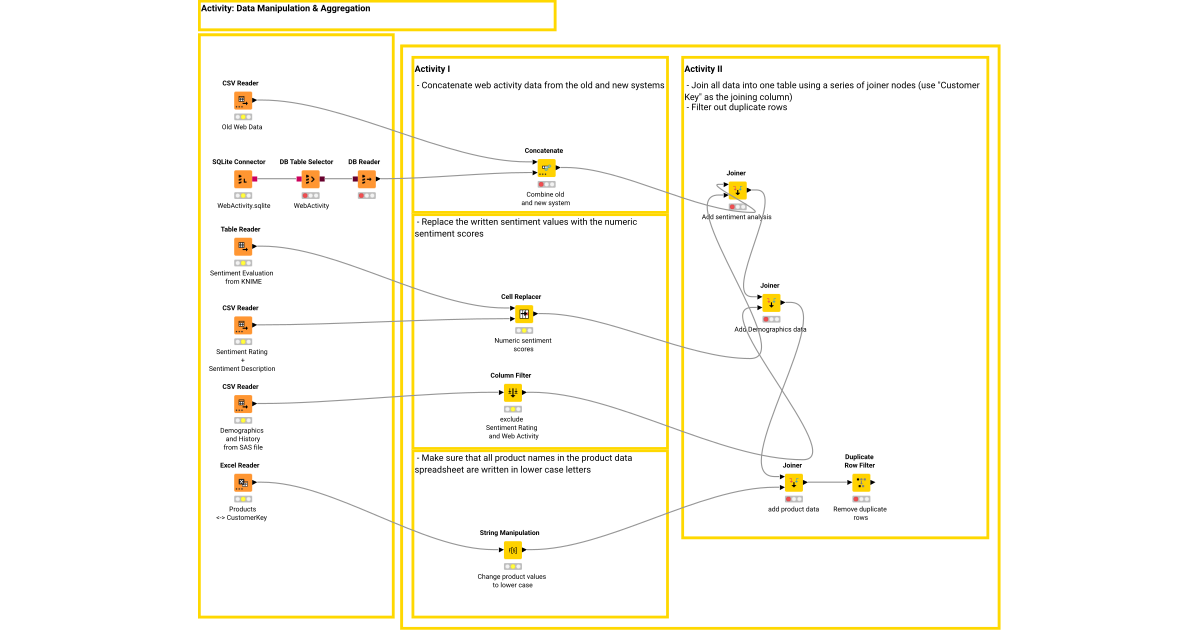 Data Manipulation – KNIME Community Hub
