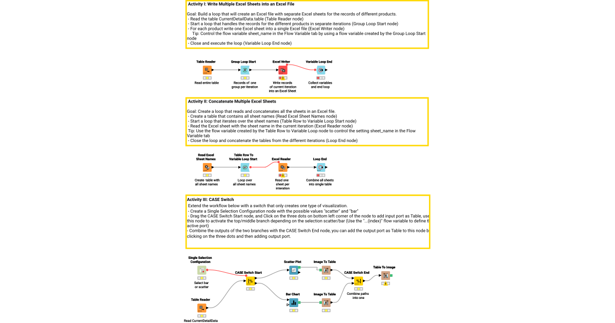 Workflow Control - Solution – KNIME Community Hub