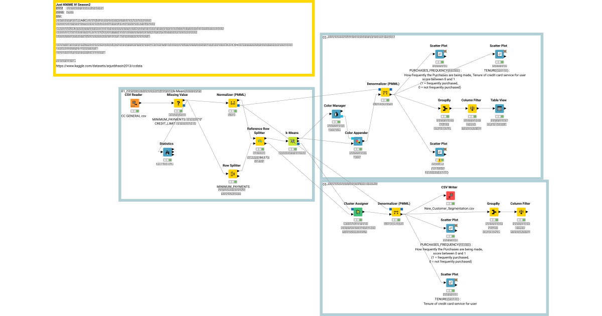 JKI2_002_Segmentation_of_Credit_Card_Users – KNIME Community Hub