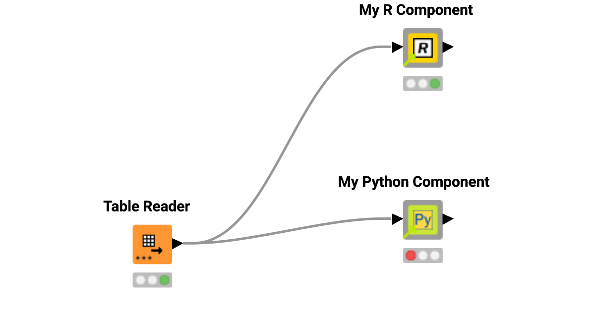 From Coding Scripts to Components: Step 4 – KNIME Community Hub