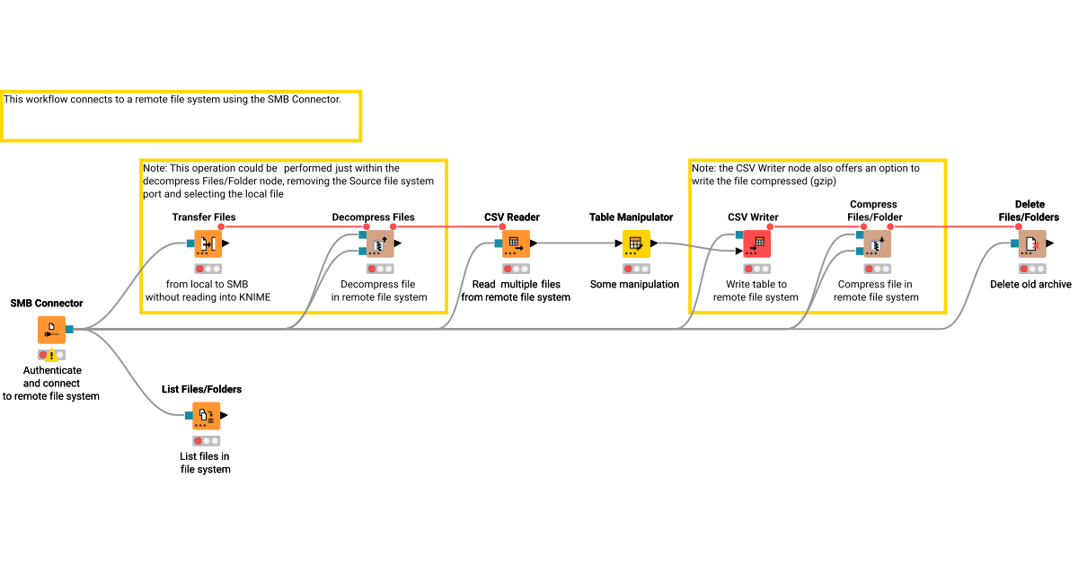 Operations on remote File System using SMB Connector – KNIME Community Hub