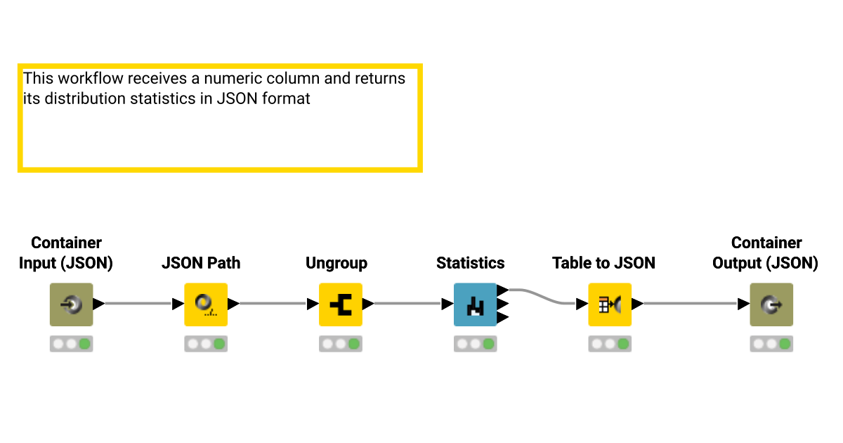 Example Callee Row Based Knime Community Hub