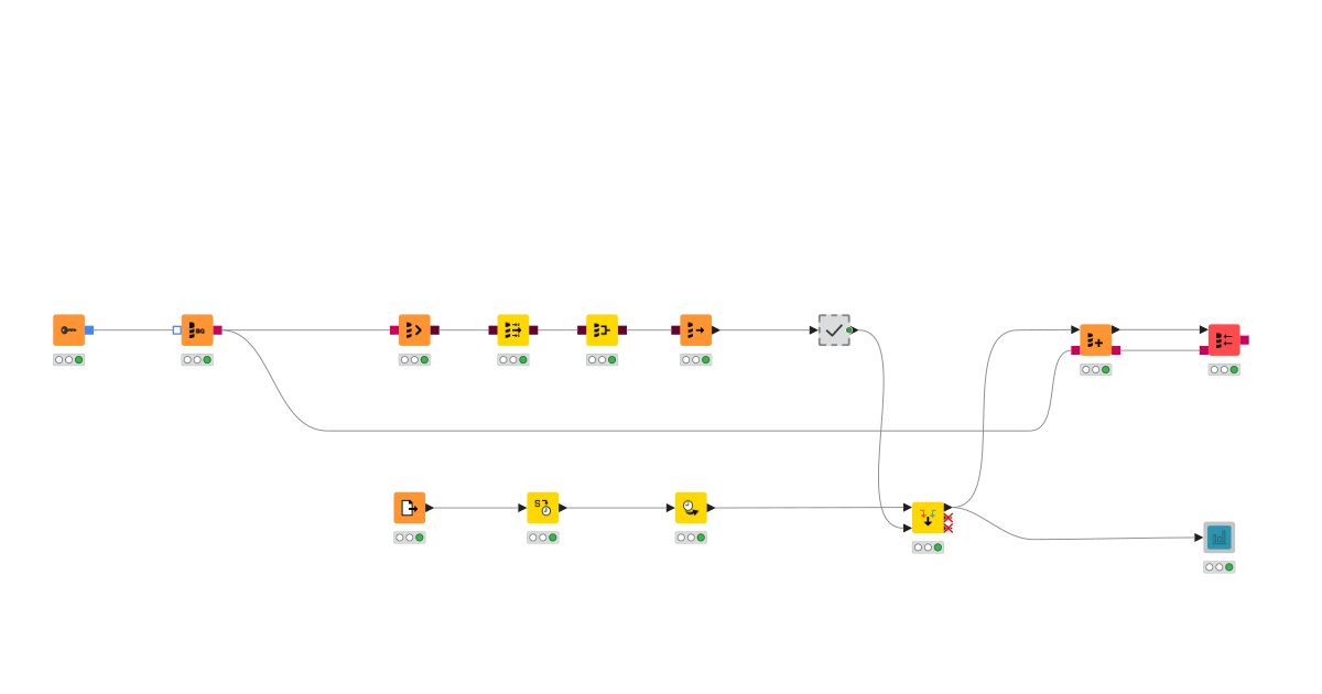 05_Austin bike sharing with Google BigQuery – KNIME Community Hub