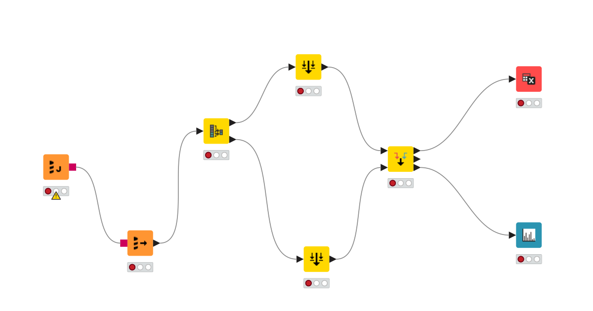 WORKFLOW 2 PROYECTO – KNIME Community Hub