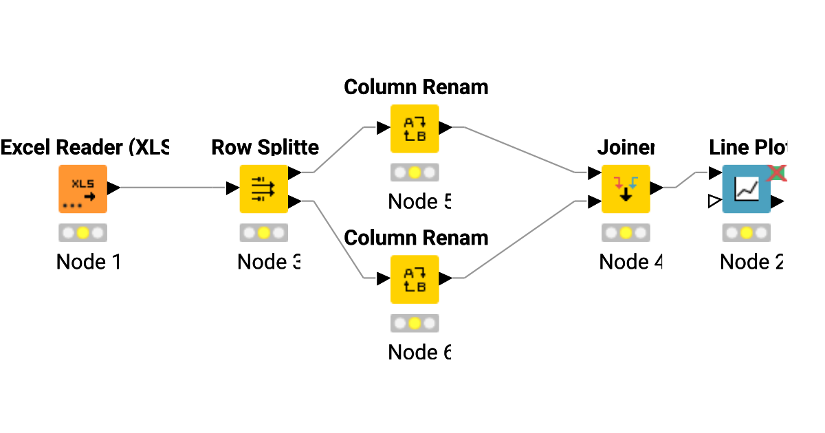 Line_Plot – KNIME Community Hub