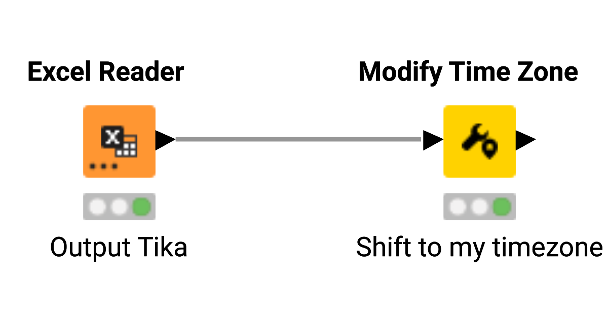 Tika parser and timezones – KNIME Community Hub Tika parser and timezones – KNIME Community Hub