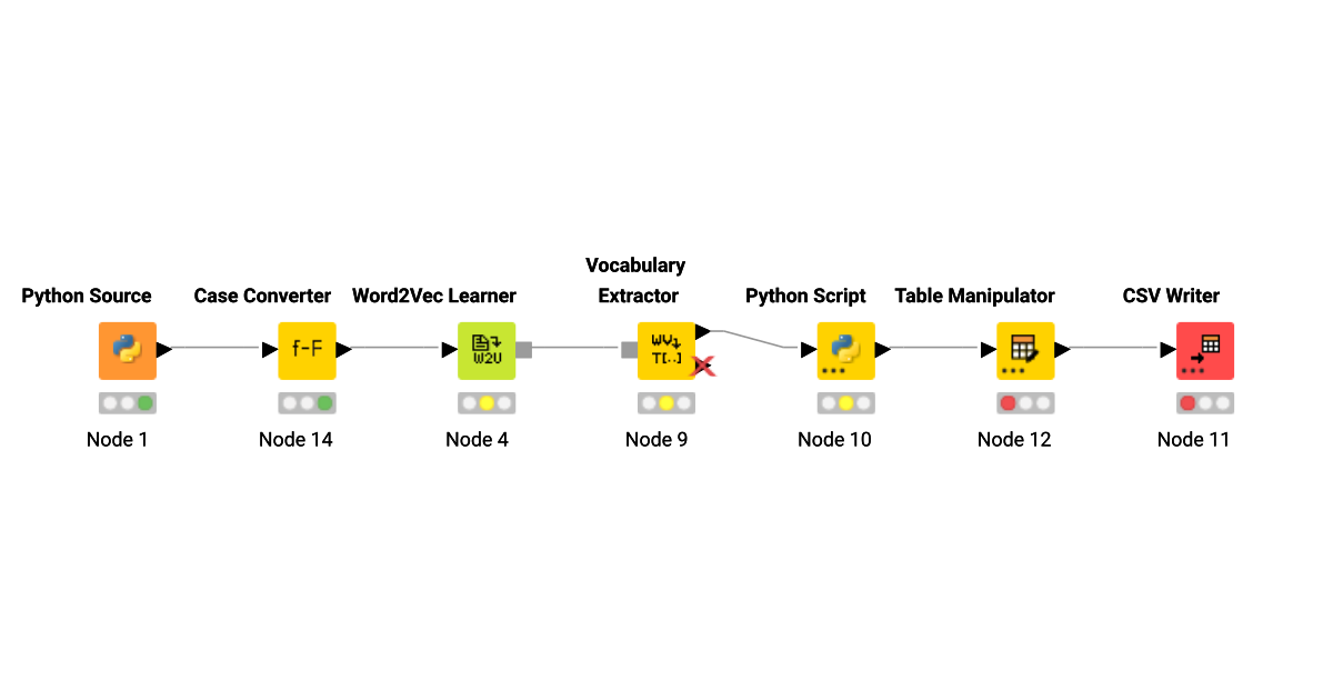 FileProcess – KNIME Community Hub