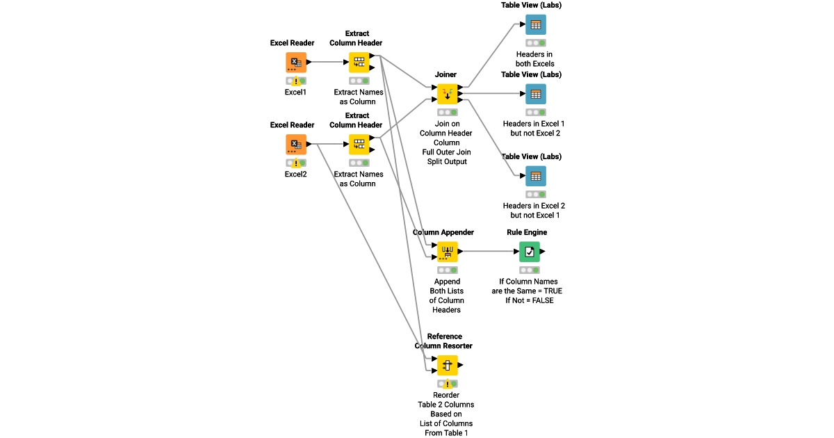 20230704 Pikairos Compare Column Headers From 2 Tables – KNIME Community Hub