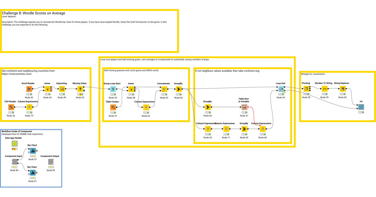 KNIME_challenge8_solution – KNIME Community Hub